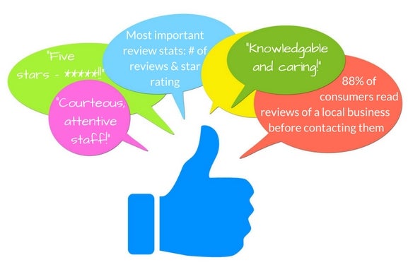 Understanding The Customer Journey